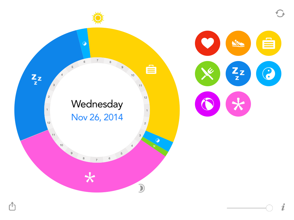 Mobile CMS screenshots of Owaves on iPad | Drupal Groups